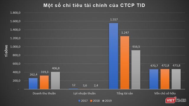 Cách TID Group "vào" dự án 175 Nguyễn Thái Học » Thông tin Dự án - Cập ...
